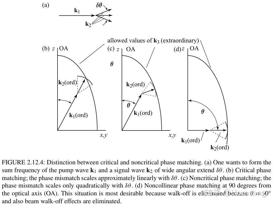 非线性光学 4 - Phase Matching & Quasi-phase Matching - 知乎