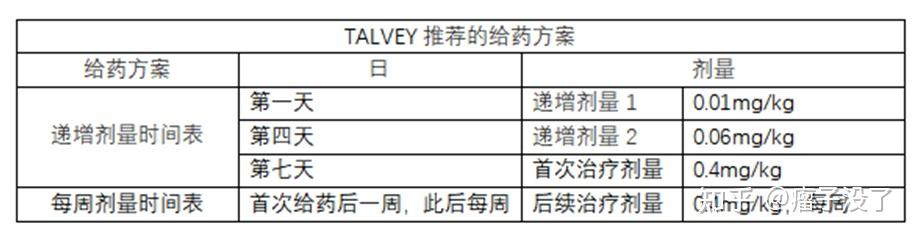 首款GPRC5D靶点多发性骨髓瘤药：塔奎妥单抗（talvey，talquetamab）说明书-适应症-上市-用法用量-不良反应 - 知乎