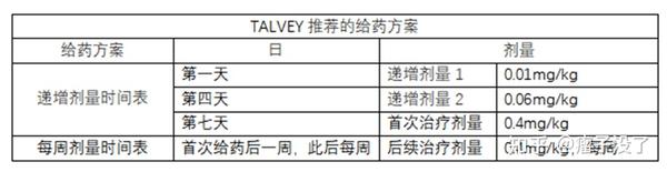 首款GPRC5D靶点多发性骨髓瘤药：塔奎妥单抗（talvey，talquetamab）说明书-适应症-上市-用法用量-不良反应 - 知乎