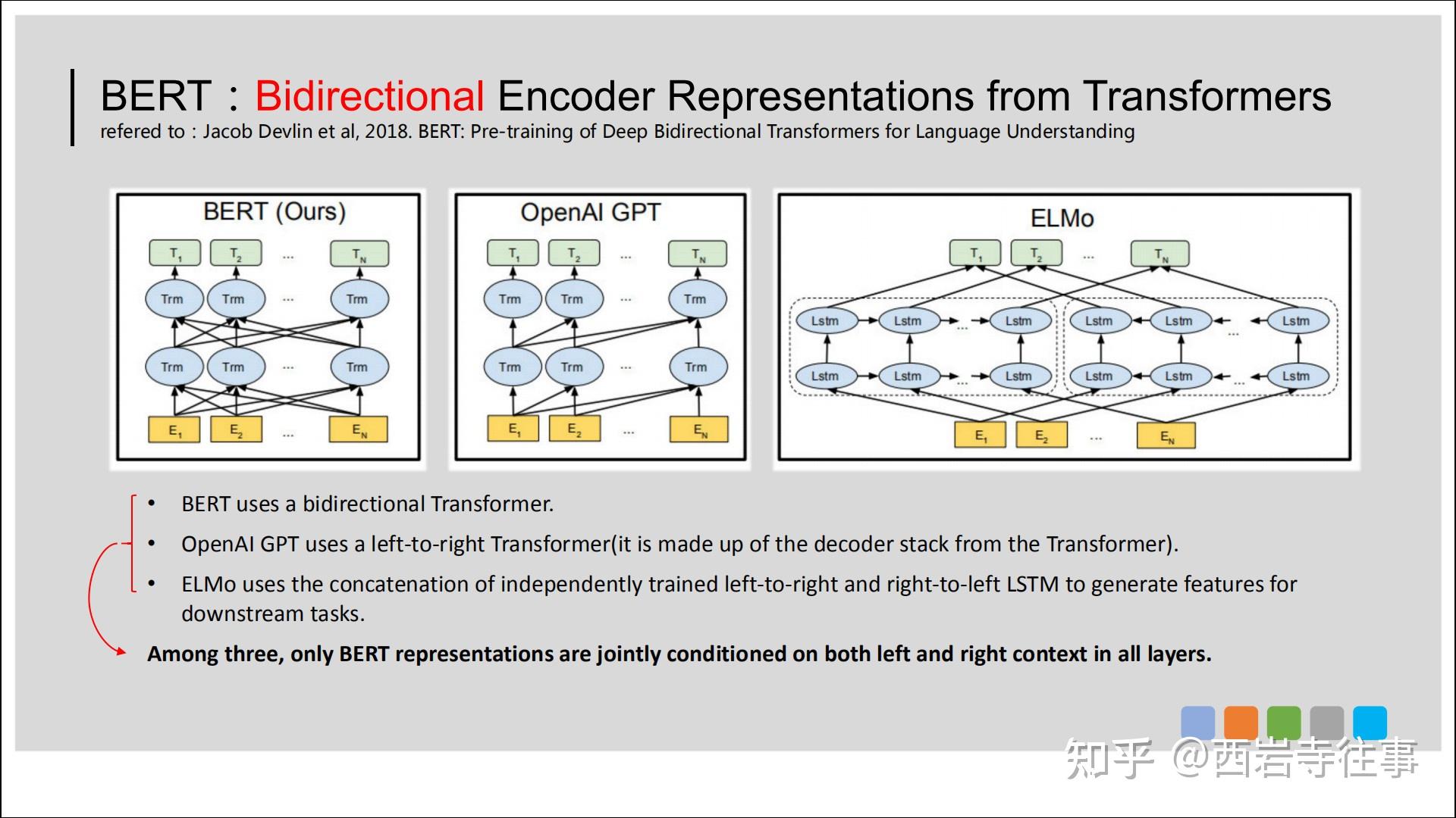 Transformer,BERT模型介绍 - 知乎