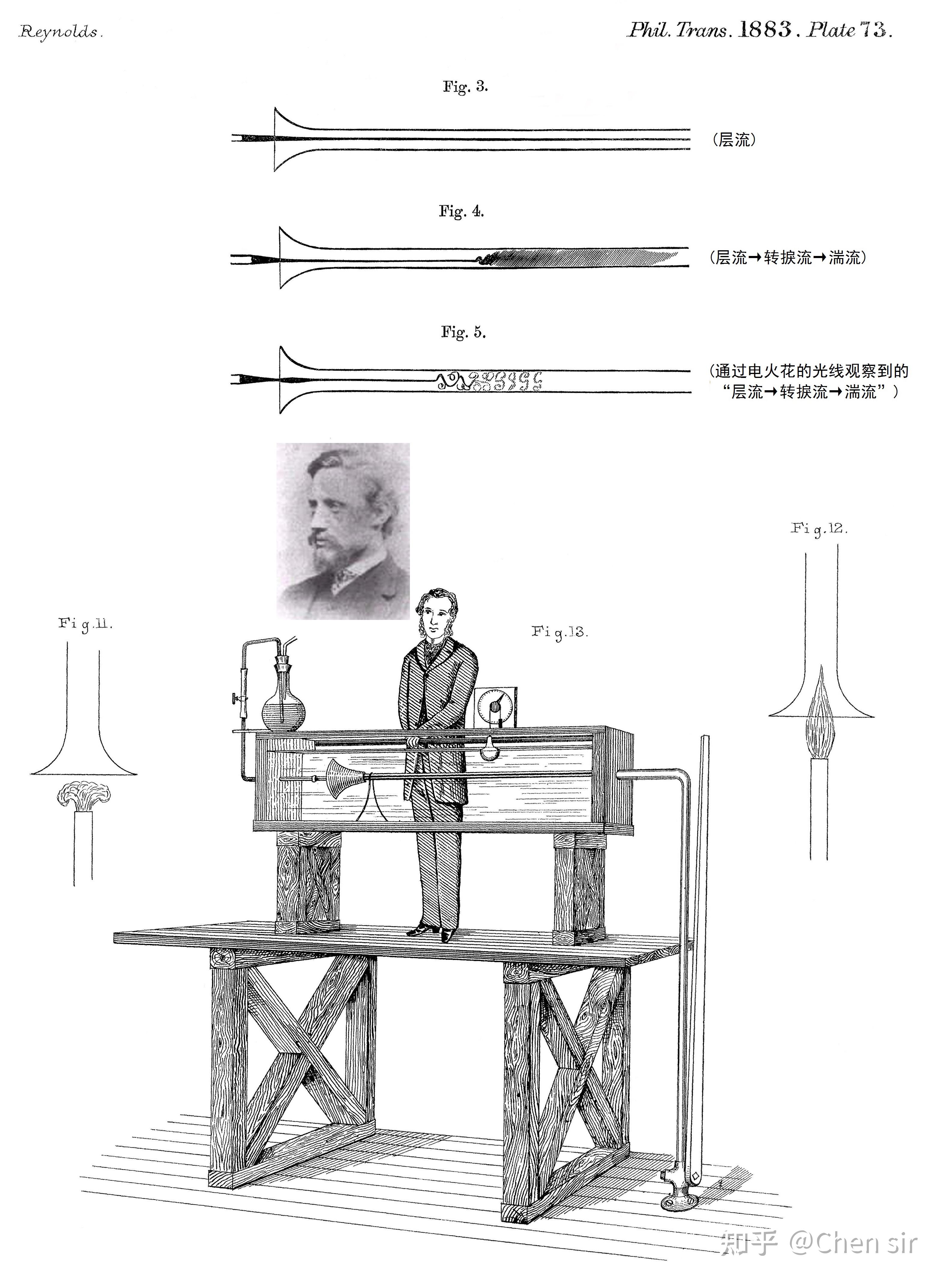 三维Navier-Stokes方程描述的湍流运动（Turbulent motion described by three ...