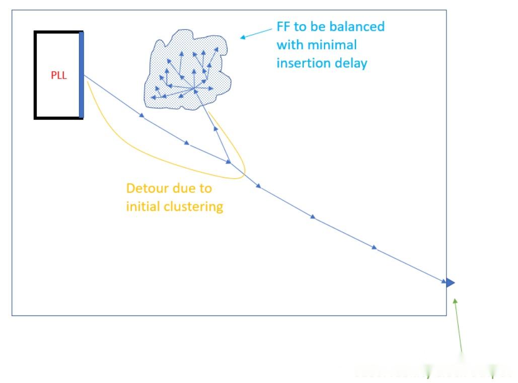 数字IC后端实现中Ignore pin的那些经典应用场景 - 知乎