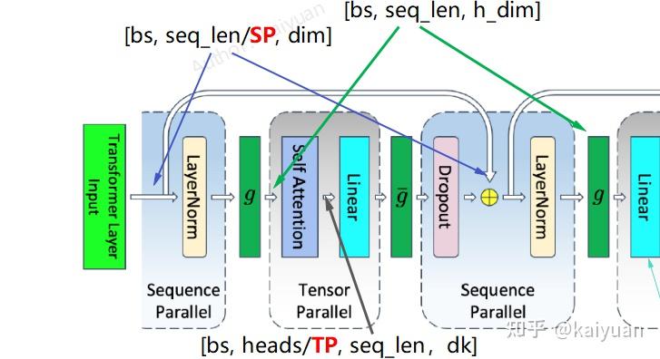 LLM推理优化:MLA算力均衡实践(提升0.3x) - 知乎