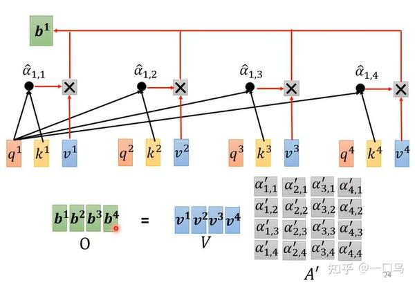 自然语言处理（nlp）中的 seq2seq 模型架构 - 知乎