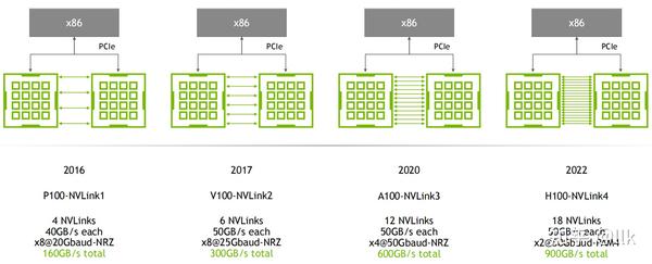 NVLink-NVSwitch-DGX | The interconnection of AI Era - 知乎