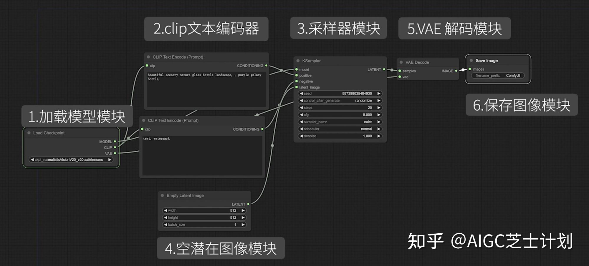 ComfyUI上使用SDXL1.0官方工作流实操使用 零基础讲解节点式生成的Ai绘画工具comfyui，节点模块讲解 - 知乎