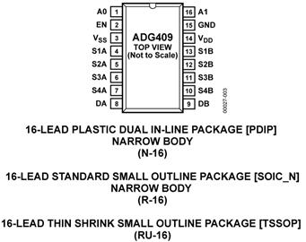 【Datasheet】ADG409BRZ中文规格书PDF - 知乎