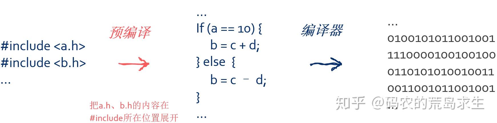 程序员应如何理解include - 知乎