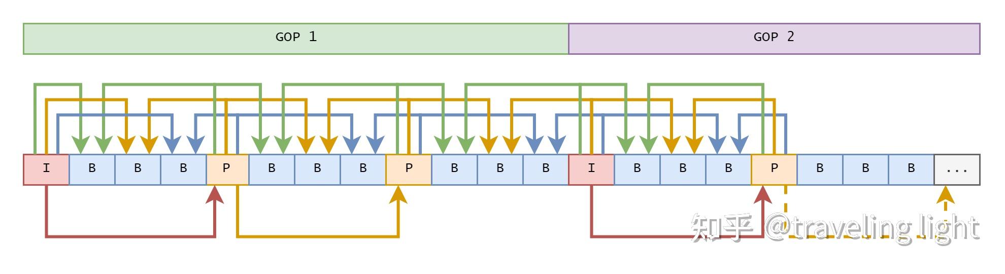 音视频（基础篇） - 知乎