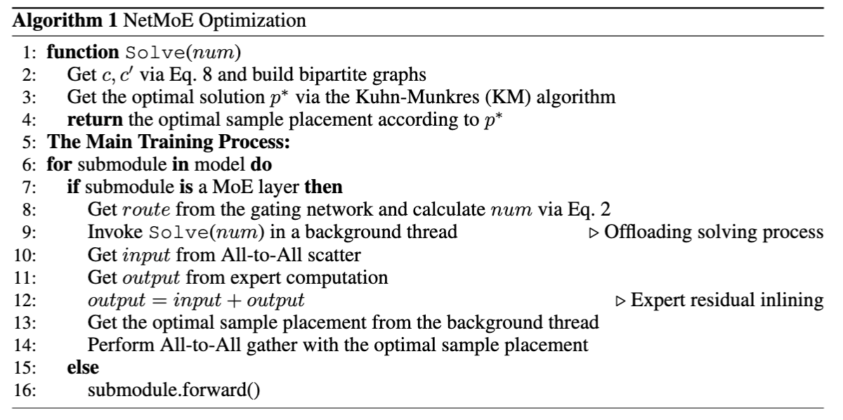 ICLR 25好文：动态样本放置加速MoE大规模训练 - 知乎