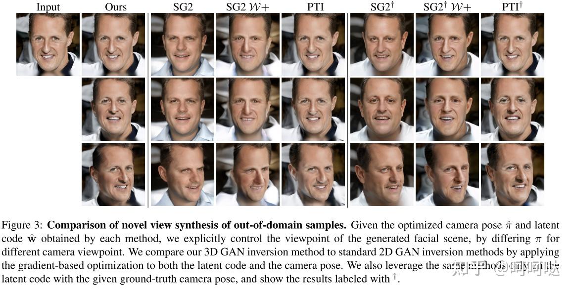 【图像新视角合成】2：3DGAN-Inversion - 知乎