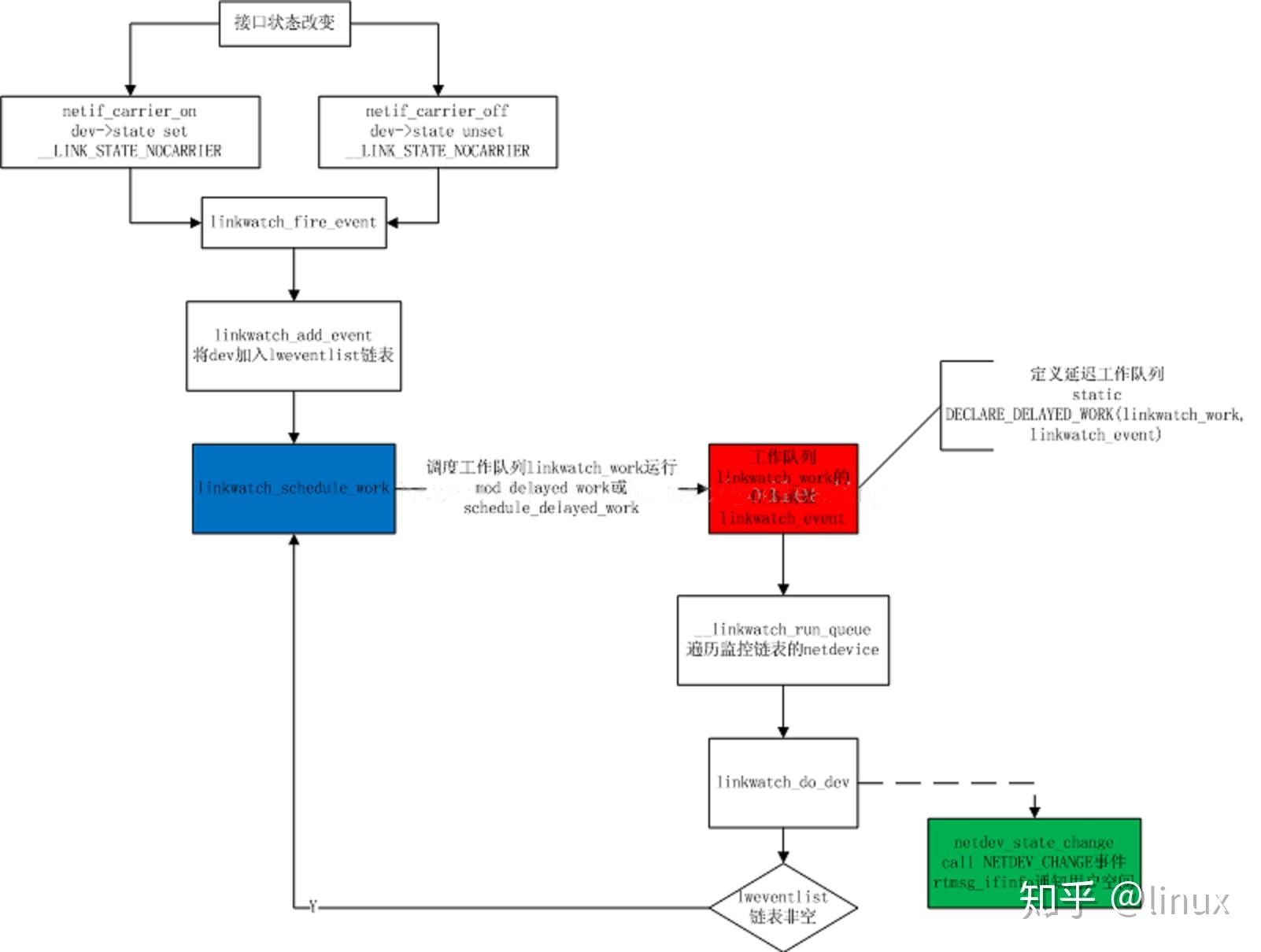 Linux内核中的软中断、tasklet和工作队列详解 - 知乎
