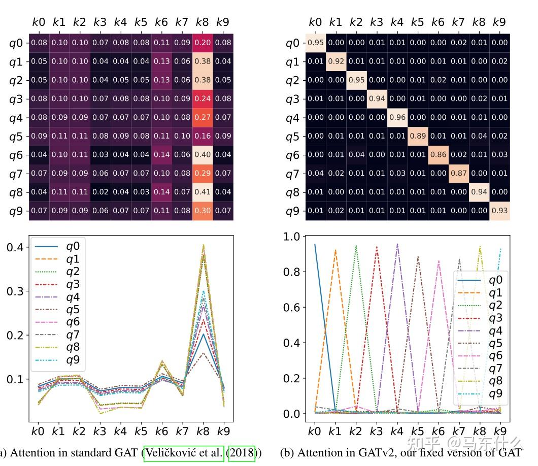 gat和gatv2 - 知乎