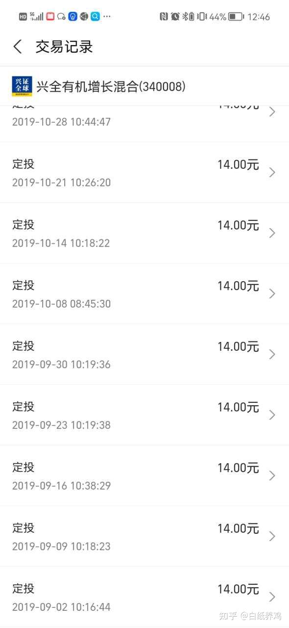 你想不到的——基金定投经验总结及分享（第一期） 知乎