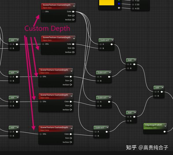 UE-实现角色边缘高亮，Outlines - 知乎