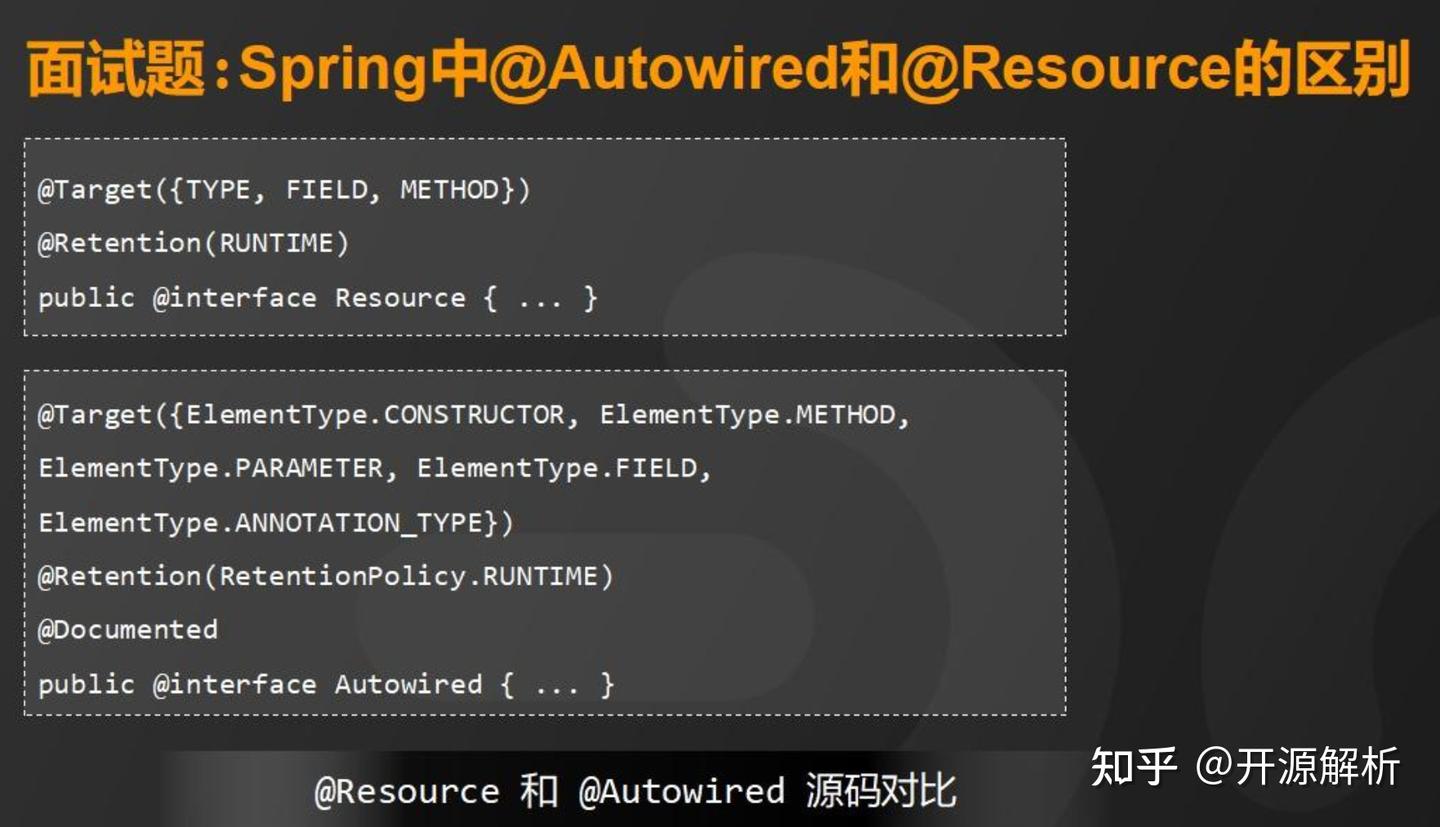 Spring Boot中的@Autowired与@Resource详解：CRM实战案例对比分析 - 知乎