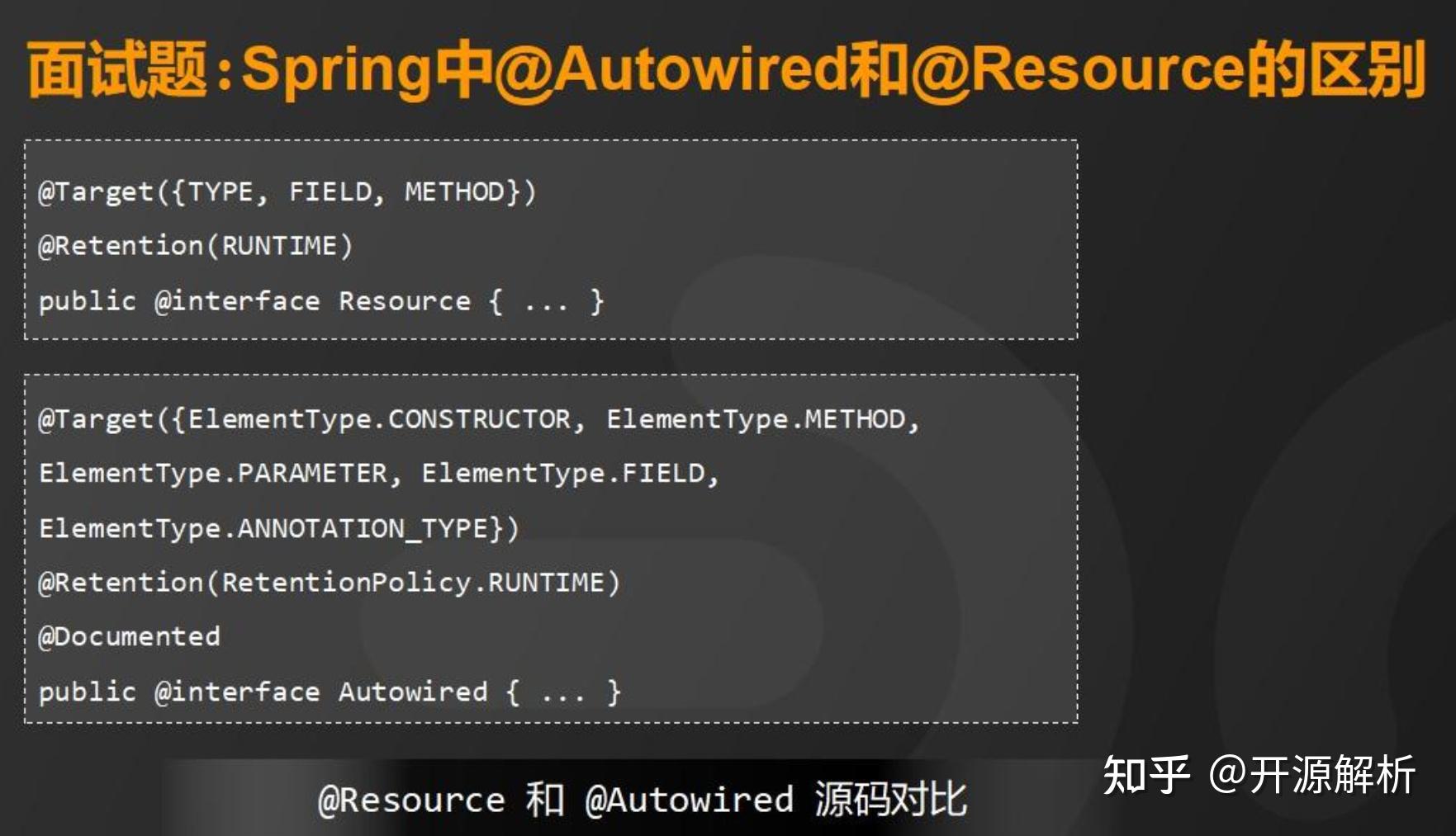 Spring Boot中的@Autowired与@Resource详解：CRM实战案例对比分析 - 知乎