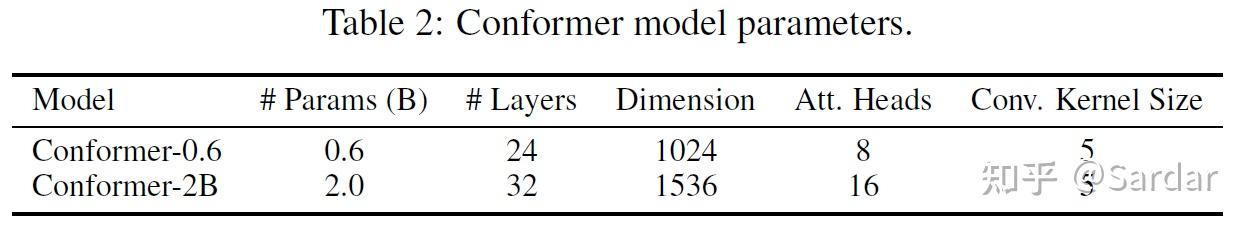 Google USM: Scaling Automatic Speech Recognition Beyond 100 Languages - 知乎