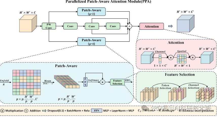 拿下TPAMI25！小目标检测重磅突破！ - 知乎
