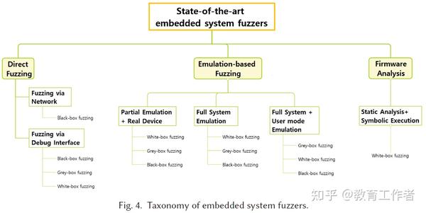 【论文总结】PLC Fuzzing：A Roadmap - 知乎