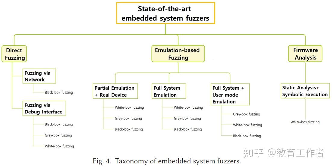 【论文总结】PLC Fuzzing：A Roadmap - 知乎