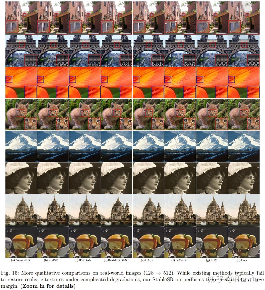 【论文精读】StableSR - 知乎