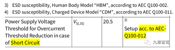 车规级AEC-Q100、AEC-101、AEC-200标准解读 - 知乎