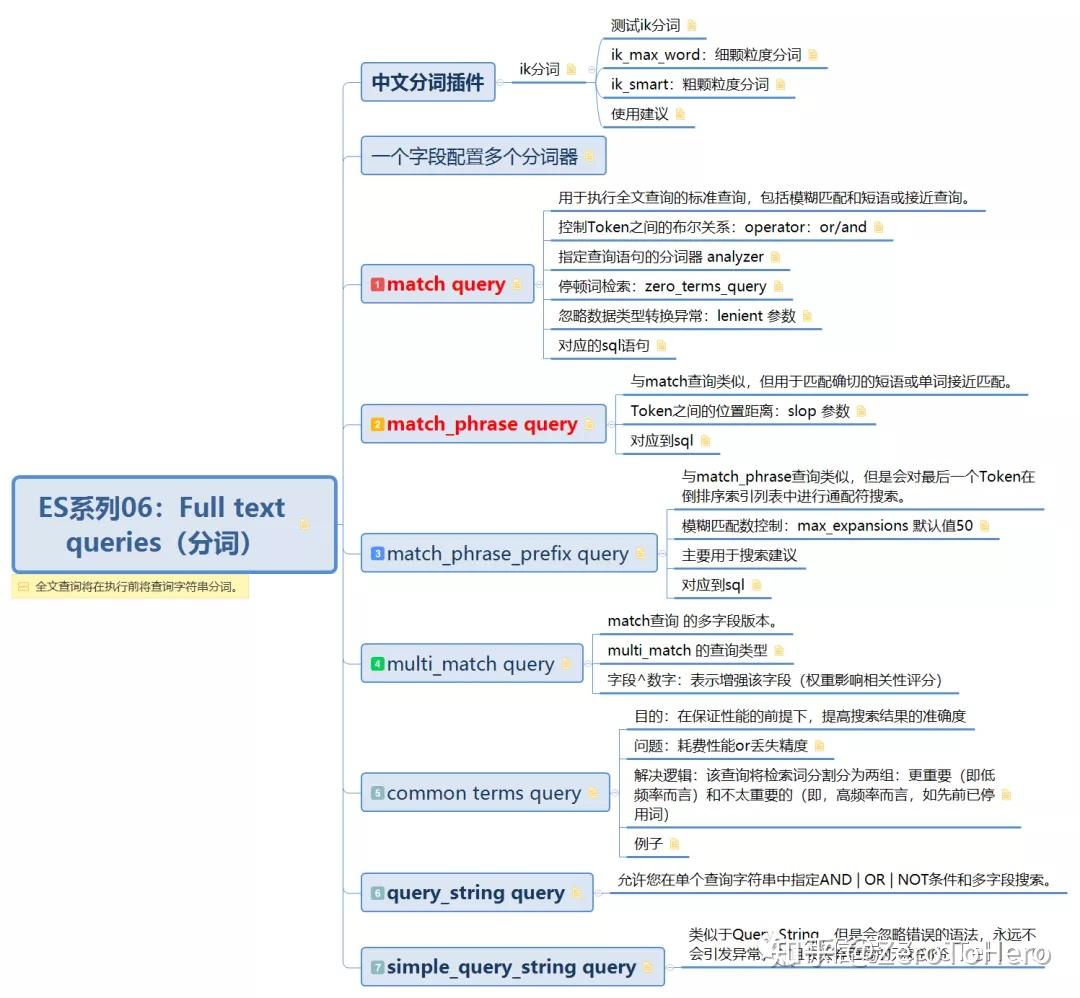 ES系列08：Full text queries（3） query_string系列 - 知乎