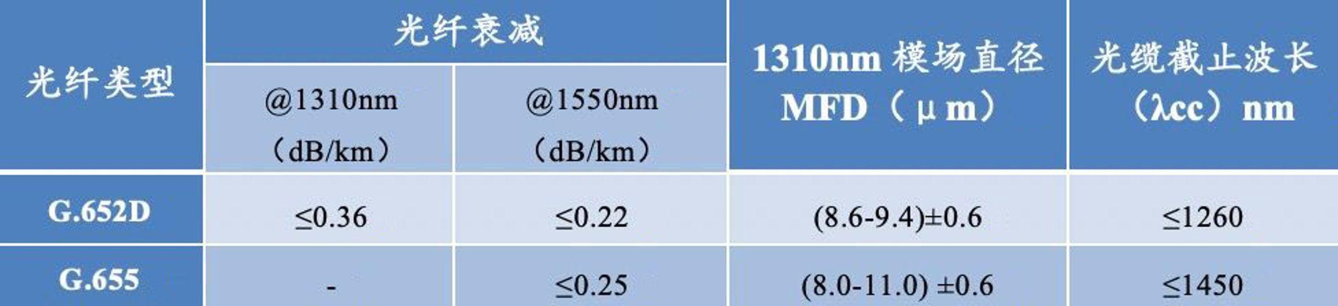 什么是松套层绞式铠装阻燃光缆 GYTZA53光缆 - 知乎