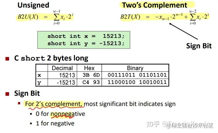 CSAPP复习笔记02：Bits & Ints - 知乎