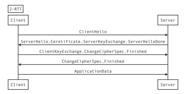 TLS1.3如此强大！我们如何迎接它？ - 知乎