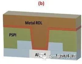 PSPI（光敏性聚酰亚胺）介绍 - 知乎