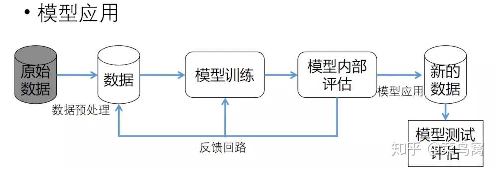 数据预处理(数据清洗、数据标准化)python与sklearn数据标准化实战(附项目源码) 知乎