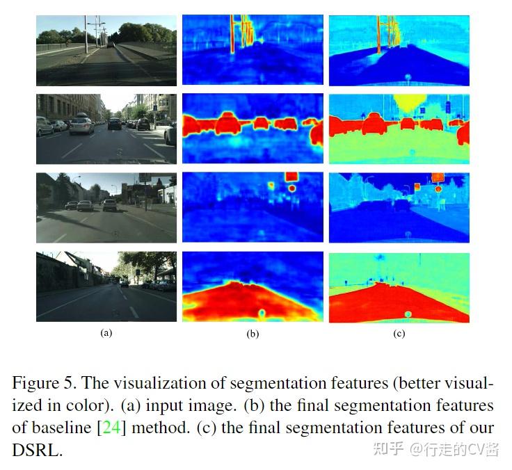 语义分割 - Dual Super-Resolution Learning for Semantic Segmentation - 知乎