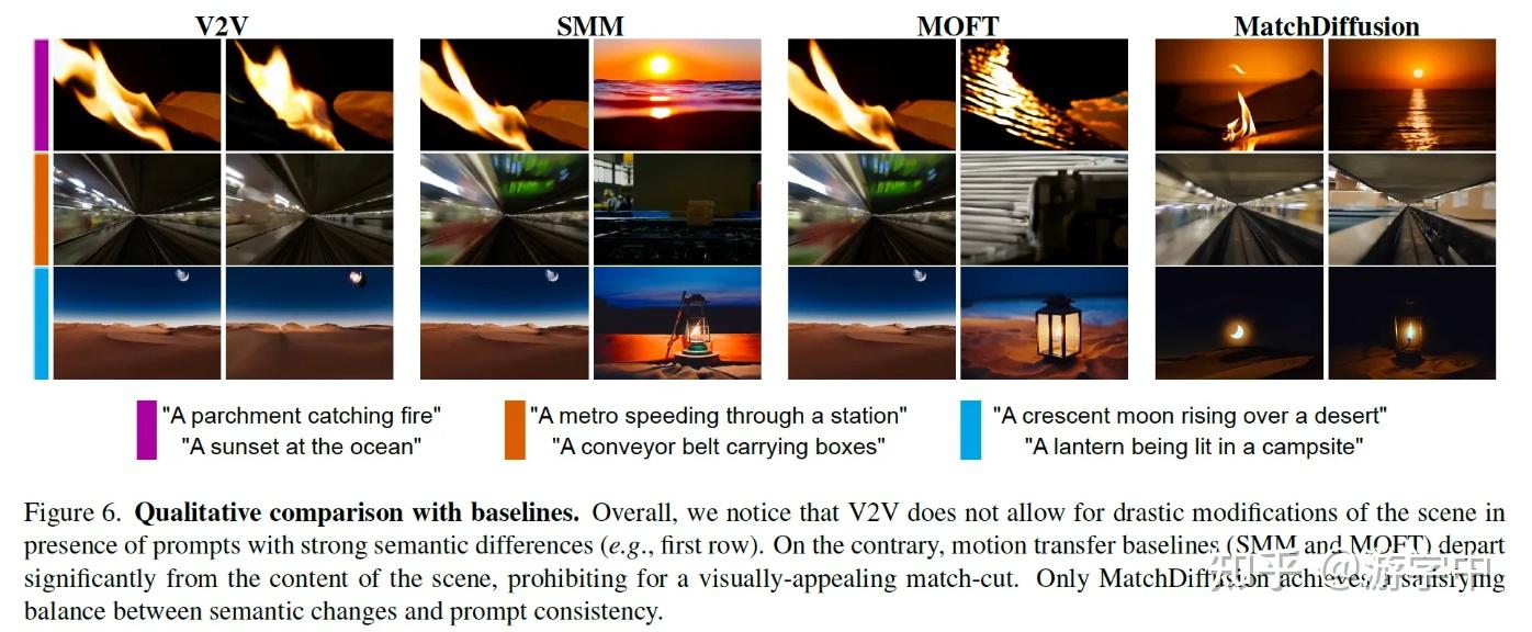 MatchDiffusion：零训练的自动化视频匹配剪辑生成 - 知乎