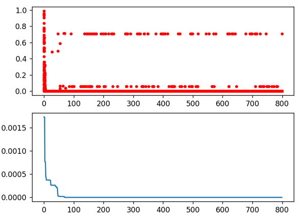 遗传算法代码构建——SCIKIT-OPT - 知乎