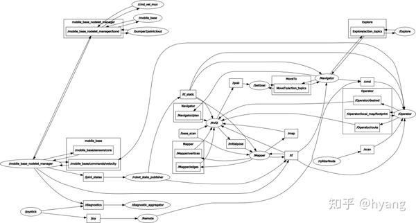 Ros 2基础概念1:计算图(computation Graph) Ros 2学习笔记 知乎