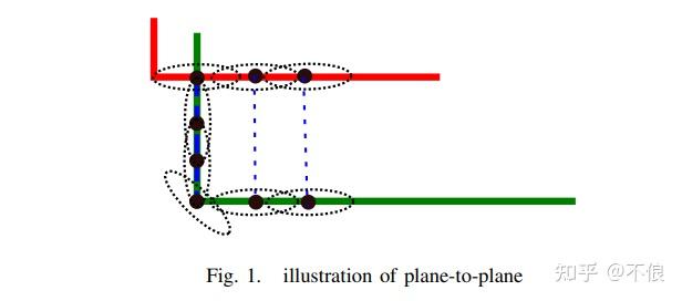 论文阅读：Generalized-ICP - 知乎