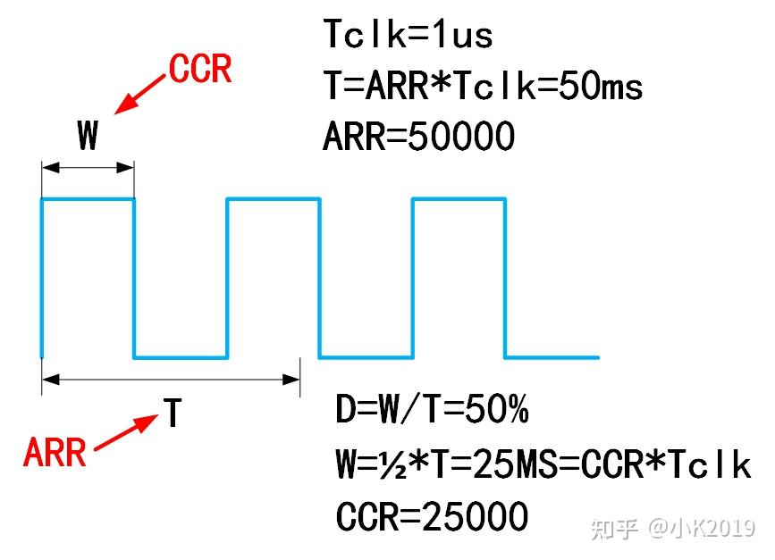 用人话告诉你 怎么使用stm32的定时器输出PWM(B107) - 知乎