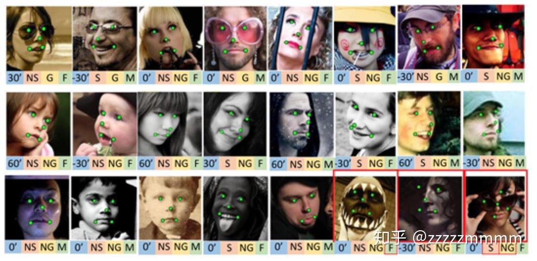 人脸关键点检测综述 - 知乎