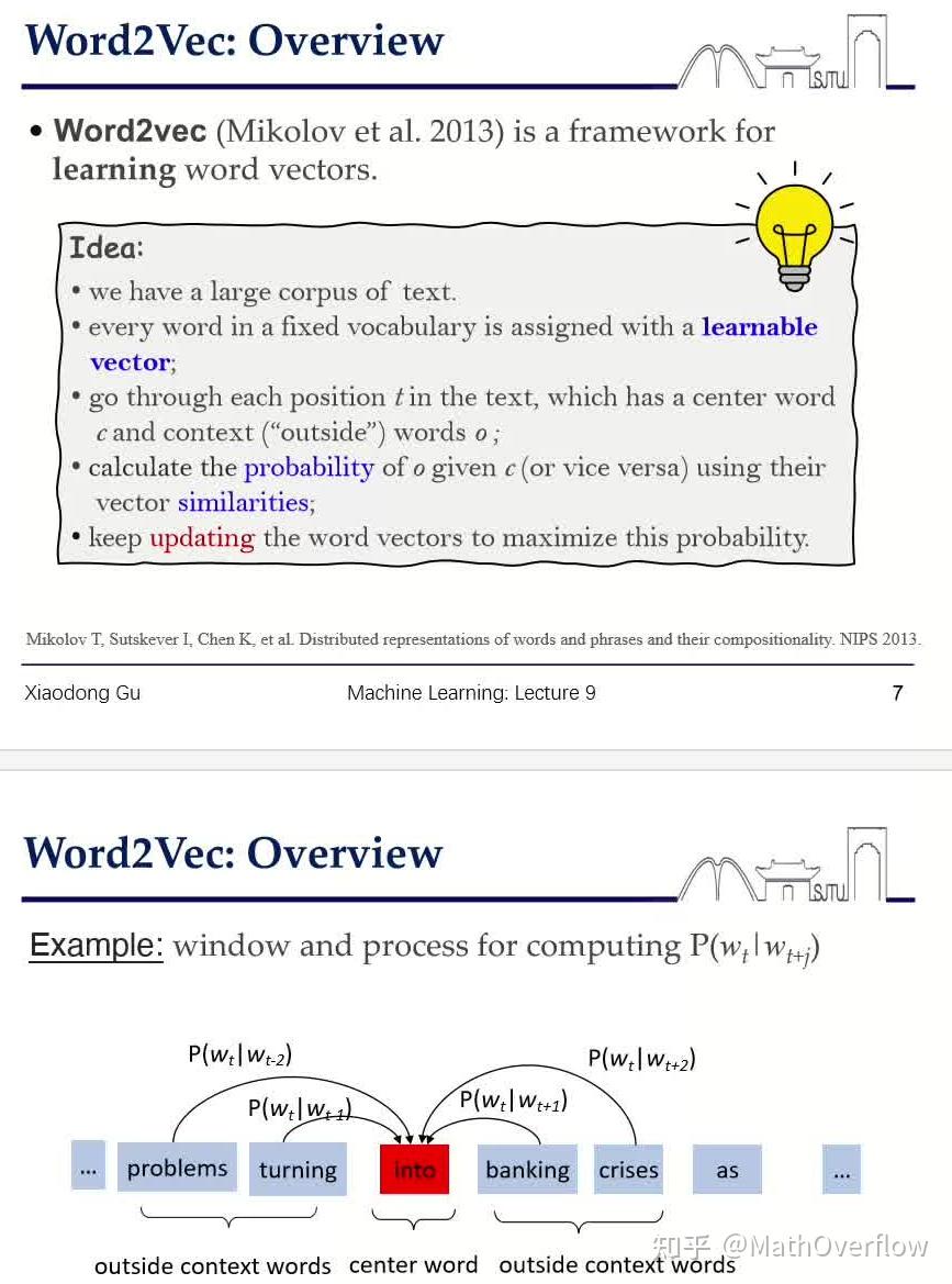 LLM基础（1）— Word2Vec - 知乎