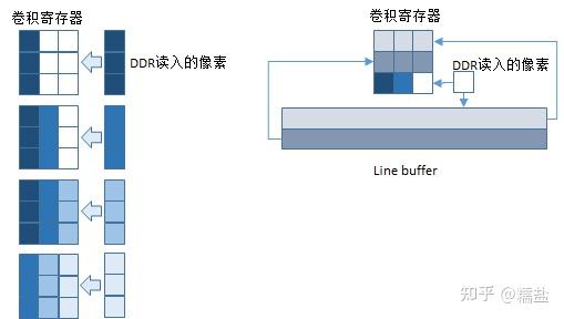 行buffer在逻辑设计中的作用到底是什么？ - 知乎