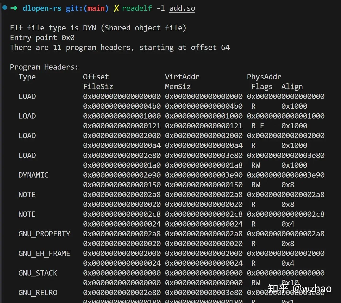 动态链接器（一）：ELF文件 - 知乎