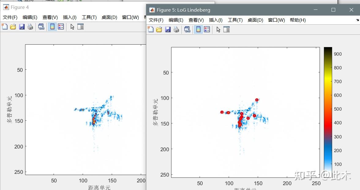 【基于LOG算子的目标图像散射点提取及MATLAB仿真】 - 知乎