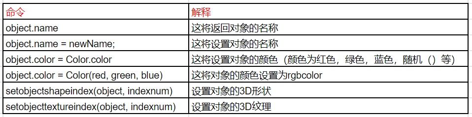 Flexsim仿真教程学习（四）-脚本语言FlexScript - 知乎