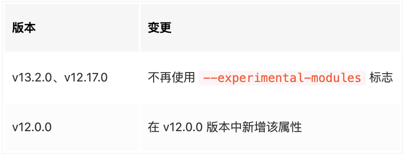 Node 最新 Module 导入导出规范 - 知乎