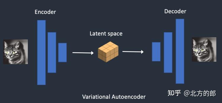 深入浅出讲解Stable Diffusion原理，新手也能看明白 - 知乎