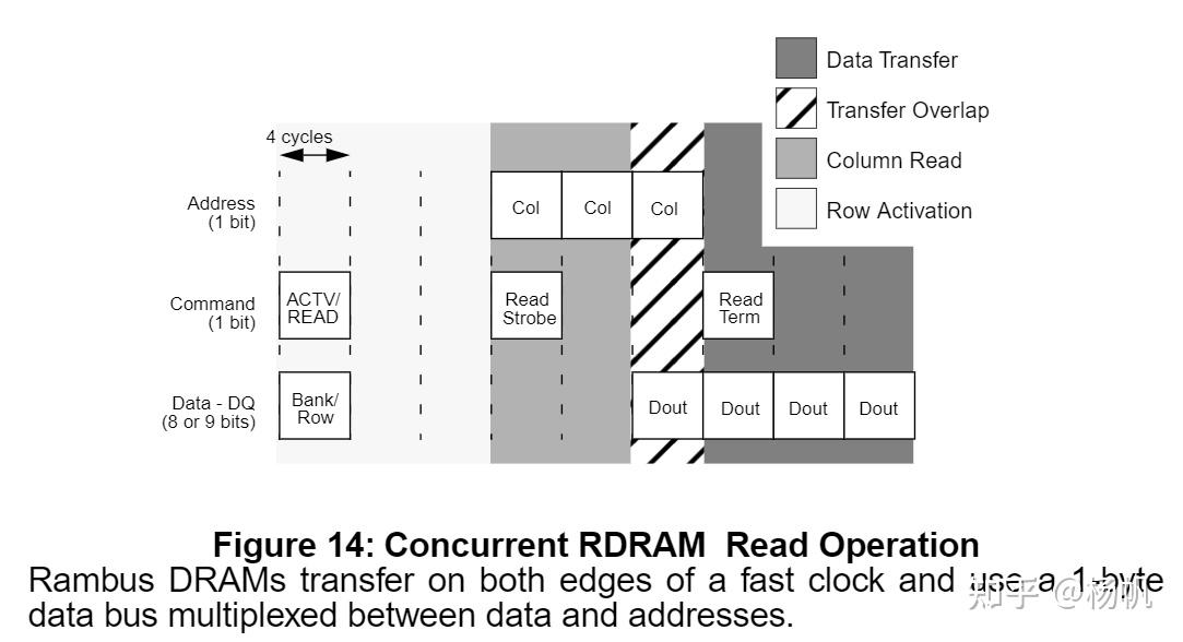 从零学习DRAM(2) - 知乎