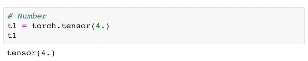 PyTorch进阶之路（一）：张量与梯度 - 知乎