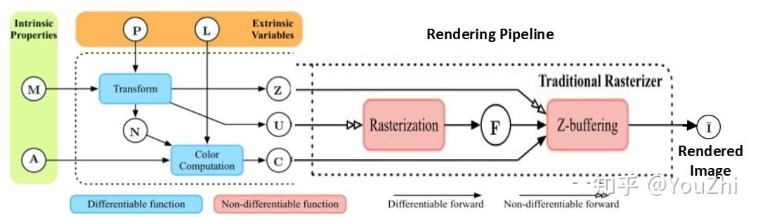 可微渲染-Differentiable Rendering - 知乎